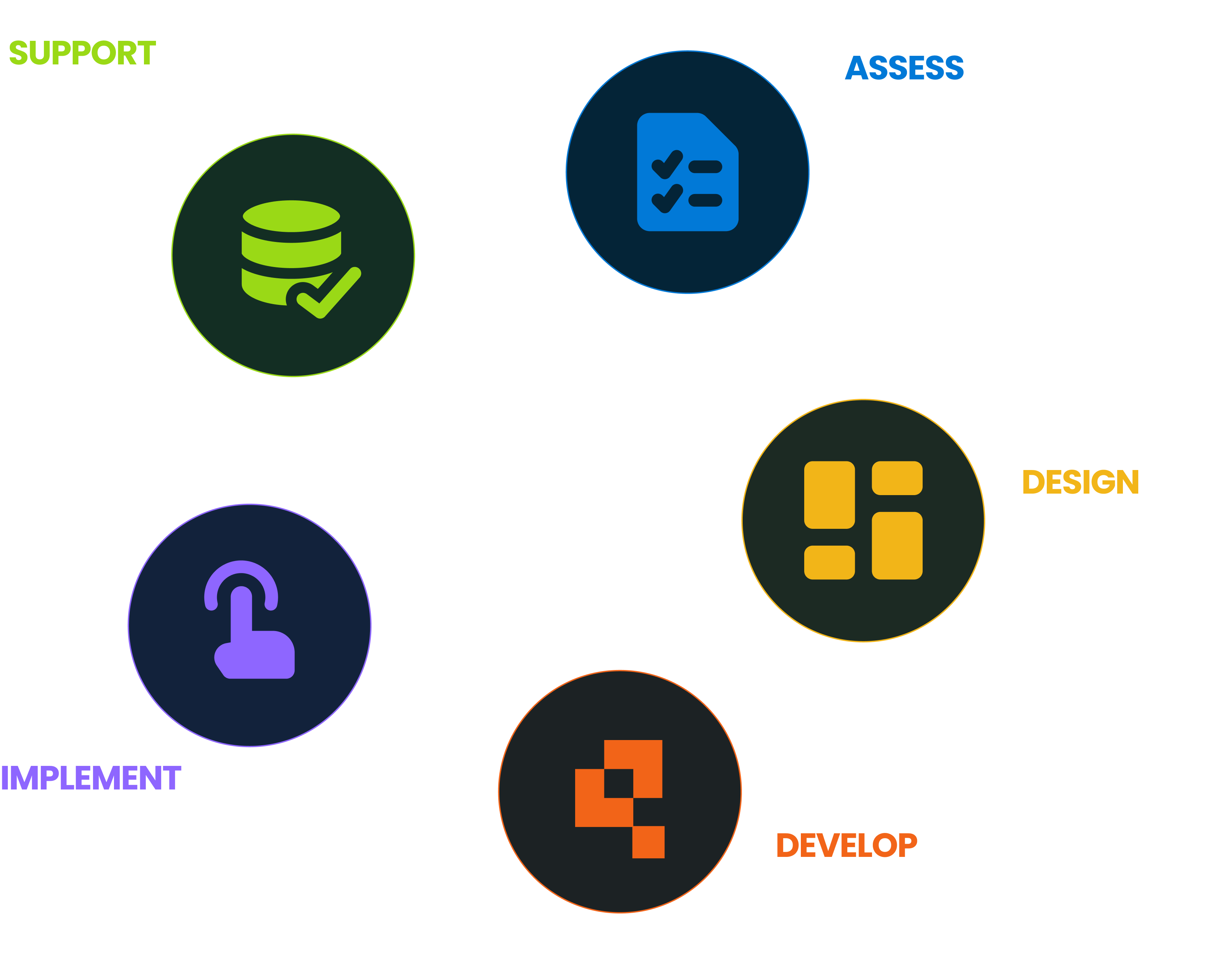 Technologies | Quickbase